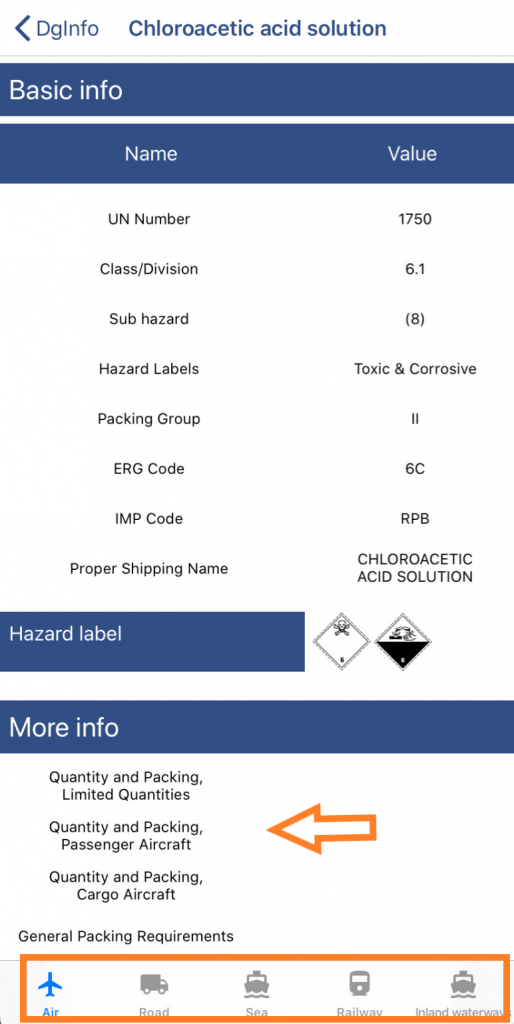 Mobile app - DGM-SDG